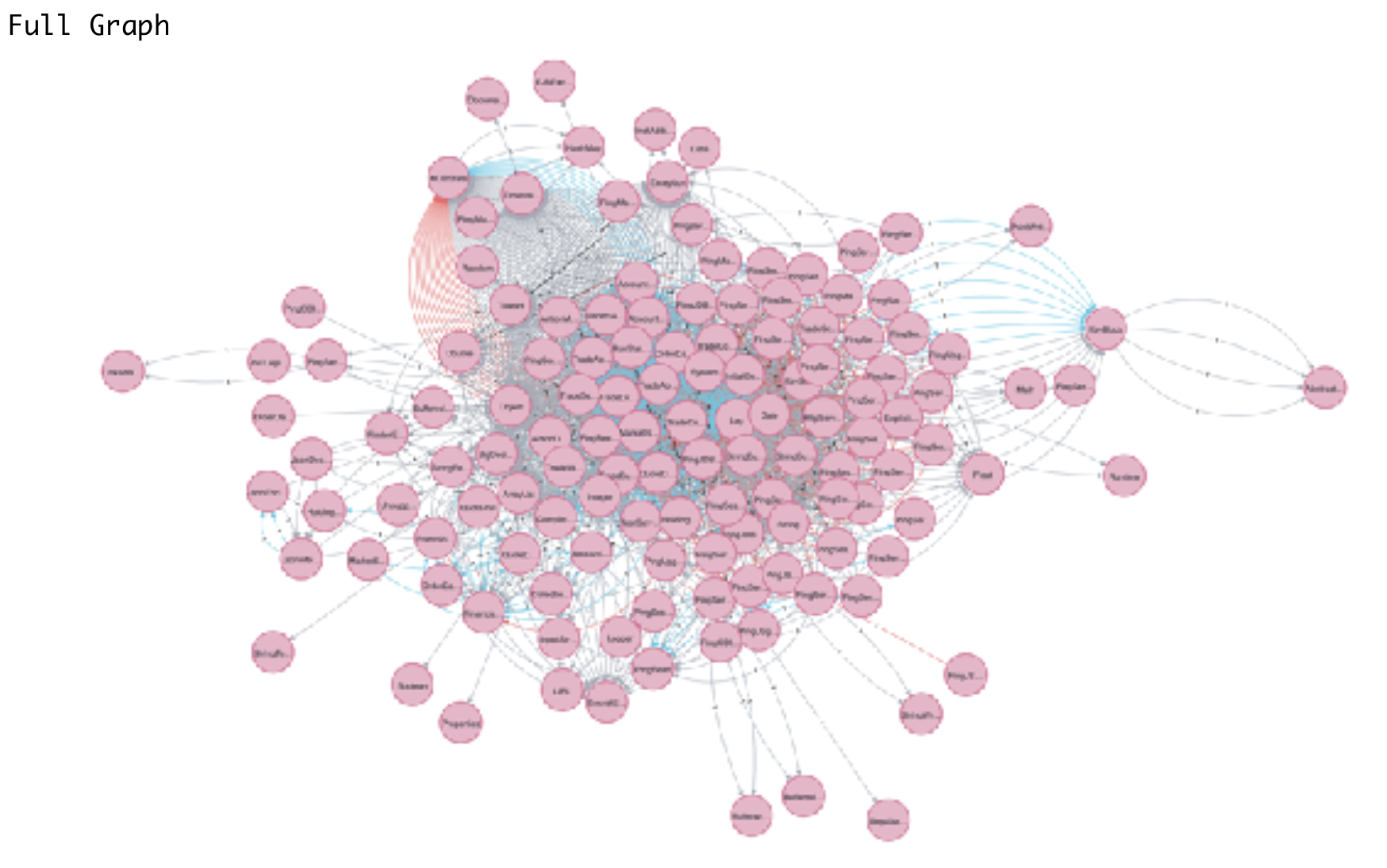 Getting Started | Tackle-DGI